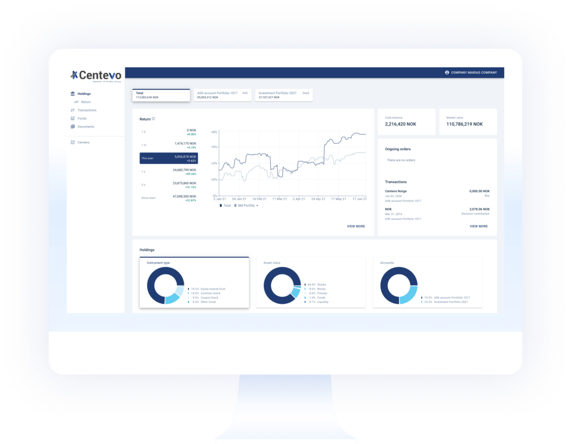 Asset Management - Profile Centevo - Asset Management Solutions Provider
